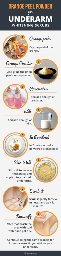 5 Best Underarm Whitening Scrubs